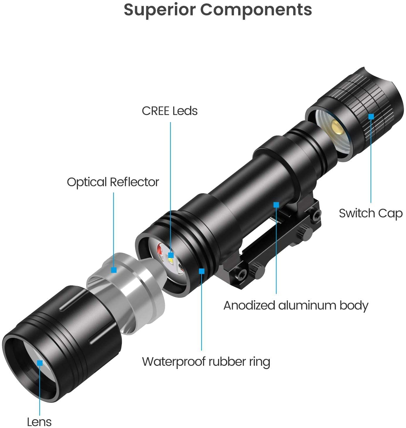 Feyachi Tactical Torch, WL18 1200 Lumen Professional Rail Mounted ...