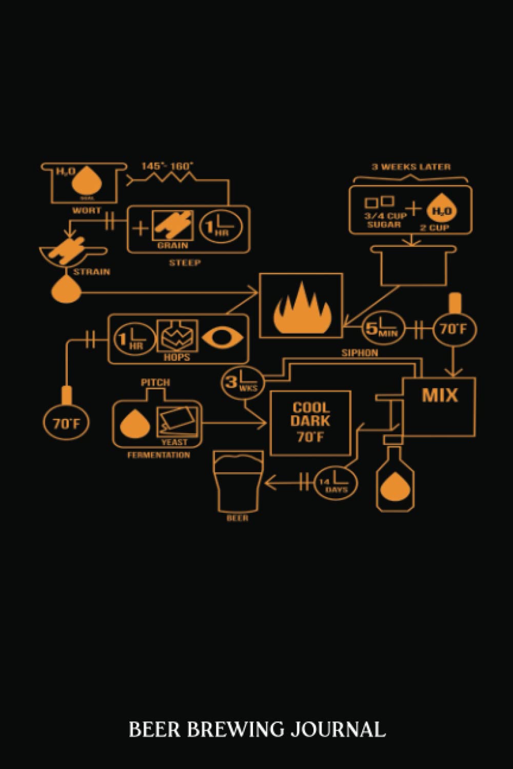 Beer Brewing Journal: Beer Brewing Schematic Ferment | A Beer Brewer ...