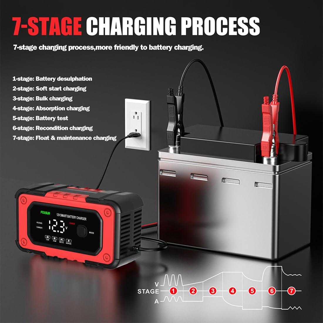 Snapklik.com : Car Battery Charger - 12V 6A Fully-Automatic Smart ...