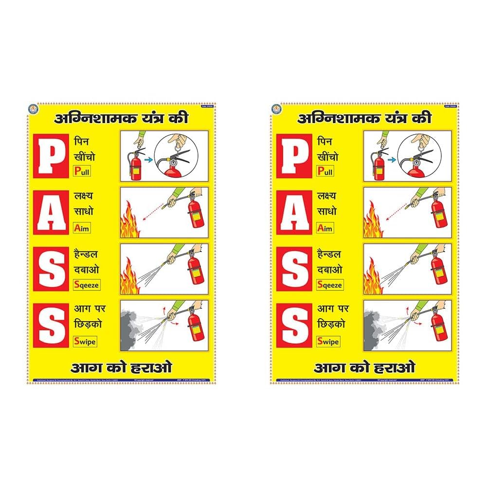 Industrial Fire Safety Posters