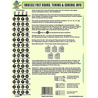Uke Tools Ukulele Chord Chart Ukulele Tuner Download Blank Charts