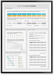 Amazon.com: Binary Number System Poster, Binary To Decimal Conversion ...