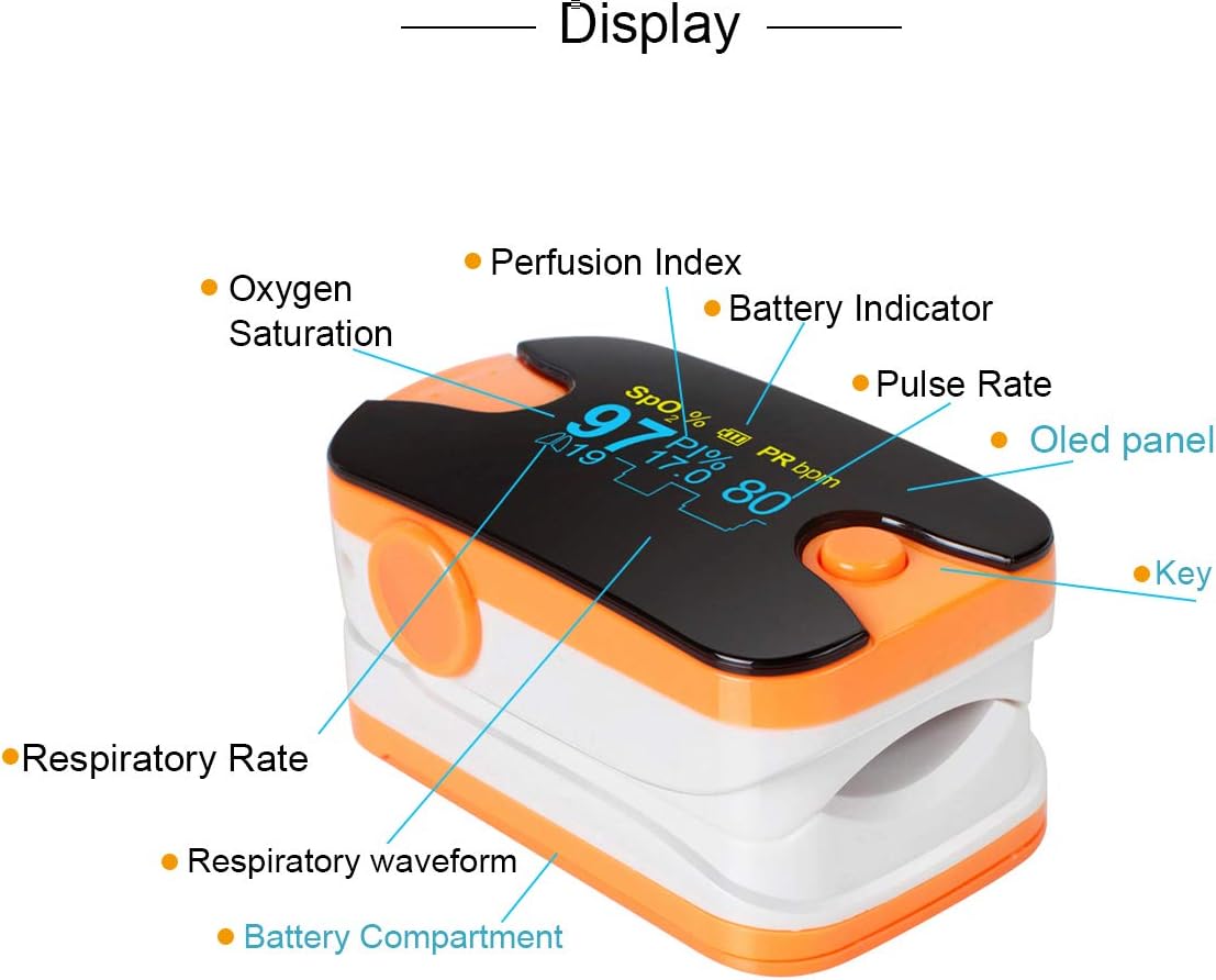 Oxygen Saturation Monitor, CARESHINE Portable Digital SPO2 Fingertip ...
