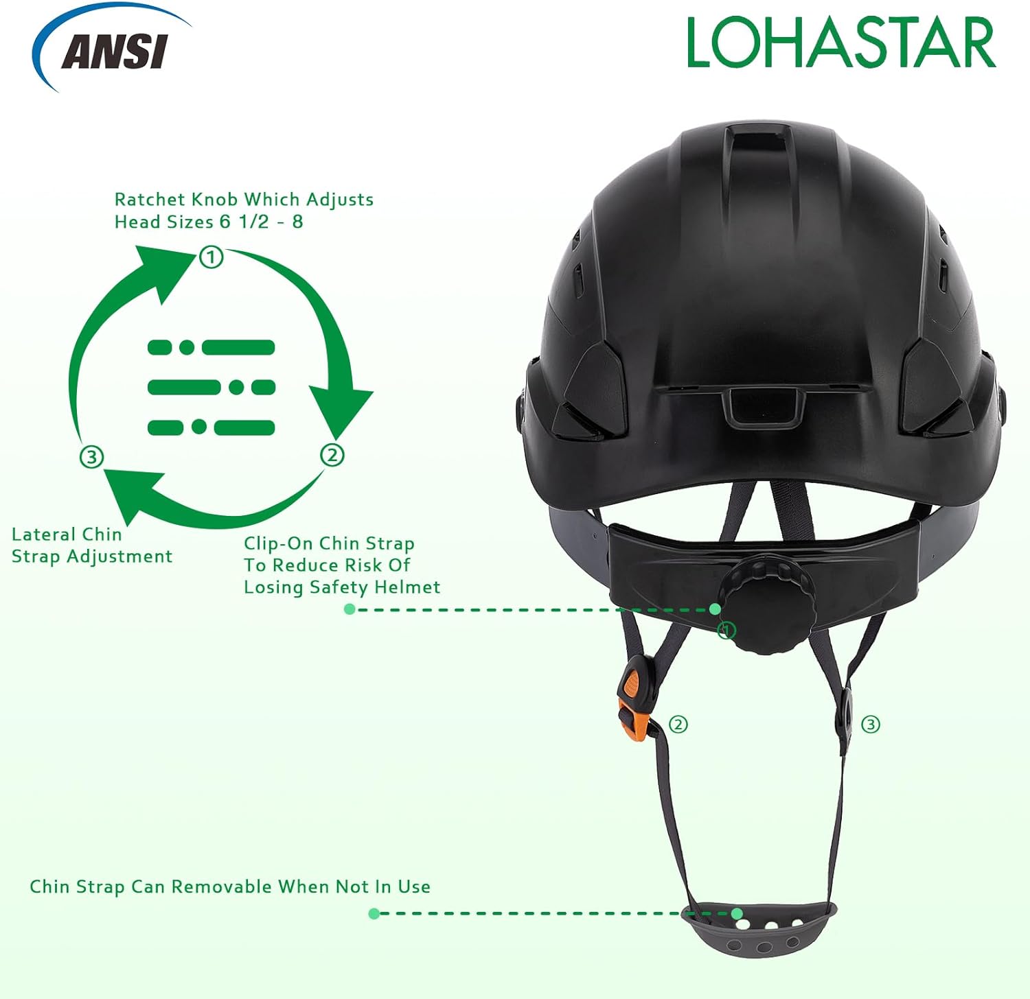 Hard Hats Construction Safety Helmet, LOHASTAR Adjustable Vented Work ...