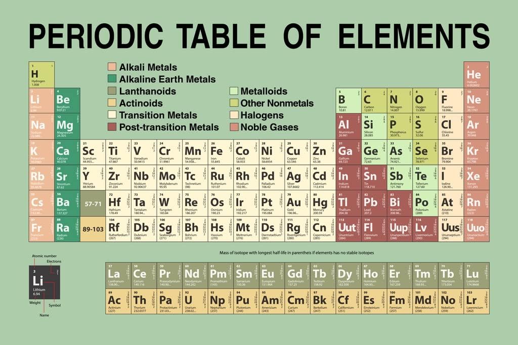 Amazon.com: Periodic Table Of Elements Green Educational Atomic Number ...