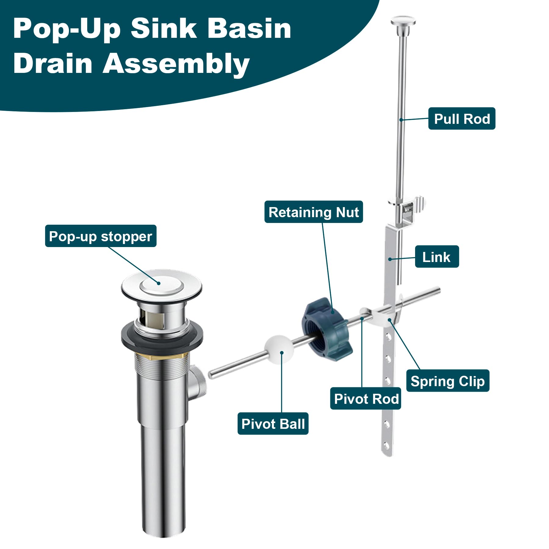 Bathroom Sink Drain Assembly Diagram