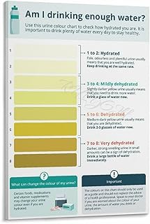 Propofol's Impact On Urine: Color Change And More | MedShun