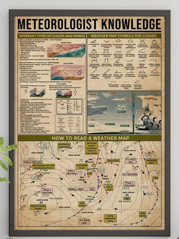 Amazon.com: Retro Metal Tin Sign 8 X 12 Inches Meteorologist Knowledge ...