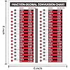 Amazon.com: Fraction and Decimal to Metric Conversion Chart Sticker 8 ...