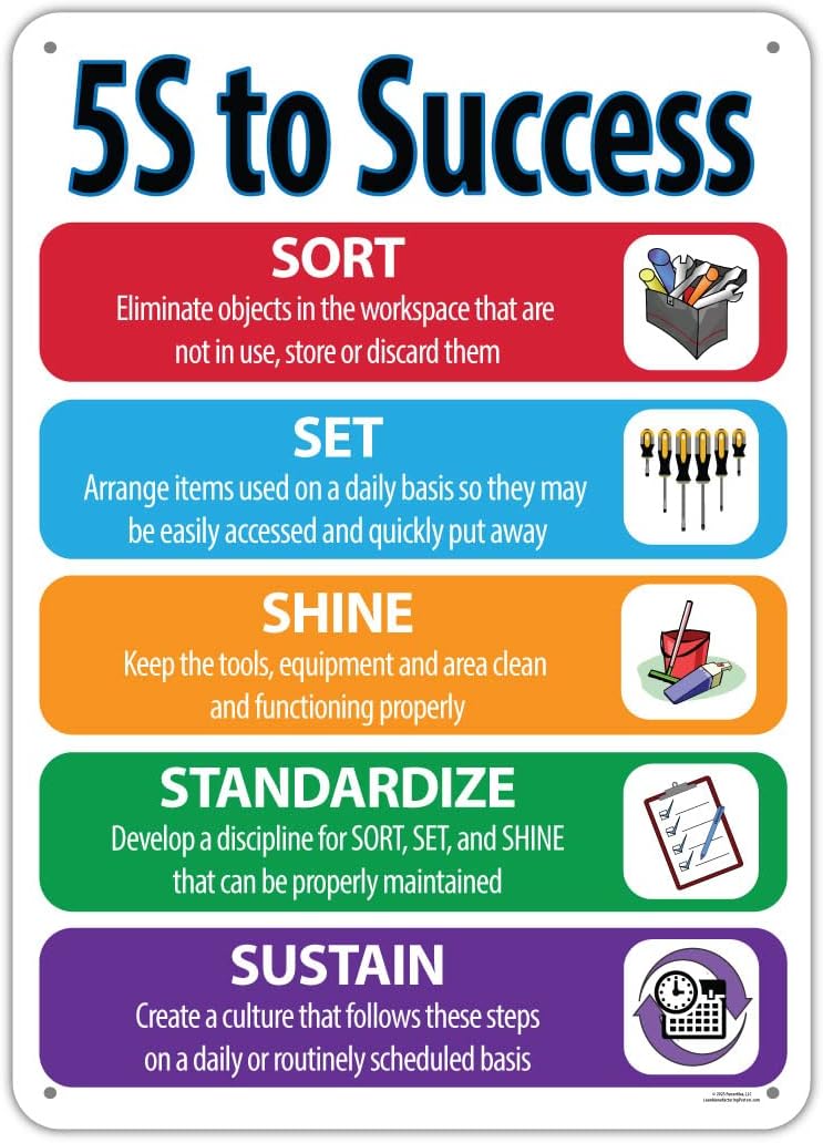 Amazon.com : 5S to Success, Lean Workplace Sign, Quality Plastic Wall Poster, Plaque, Workplace ...
