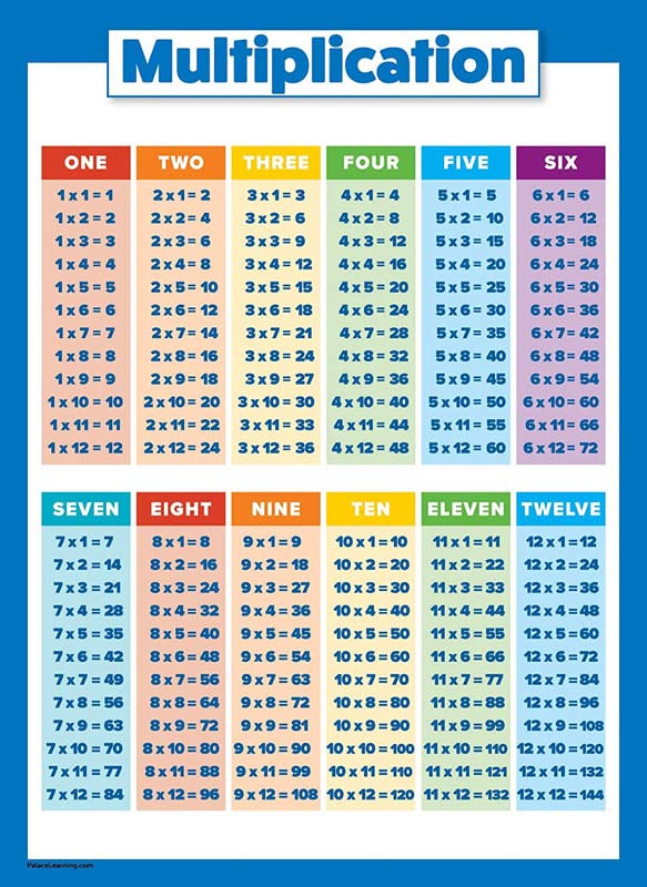 Multiplication Table Poster For Kidseducational Times Table Chart For ...