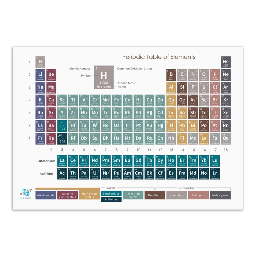 Periodic Table Of Elements Printable 2022
