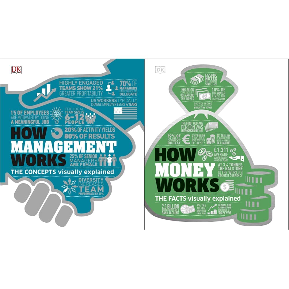 Buy How Management Works: The Concepts Visually Explained+How Money ...
