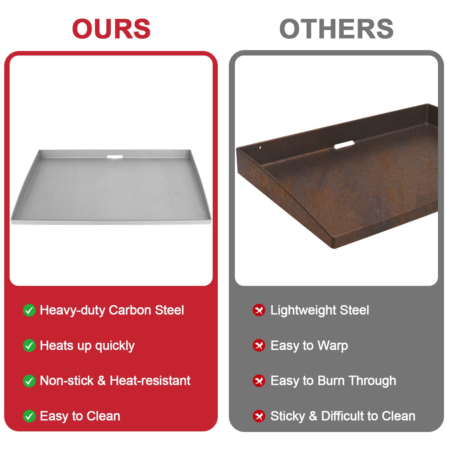 Snapklik.com : Griddle Replacement Top For Blackstone 36 Inch Griddle 4 ...