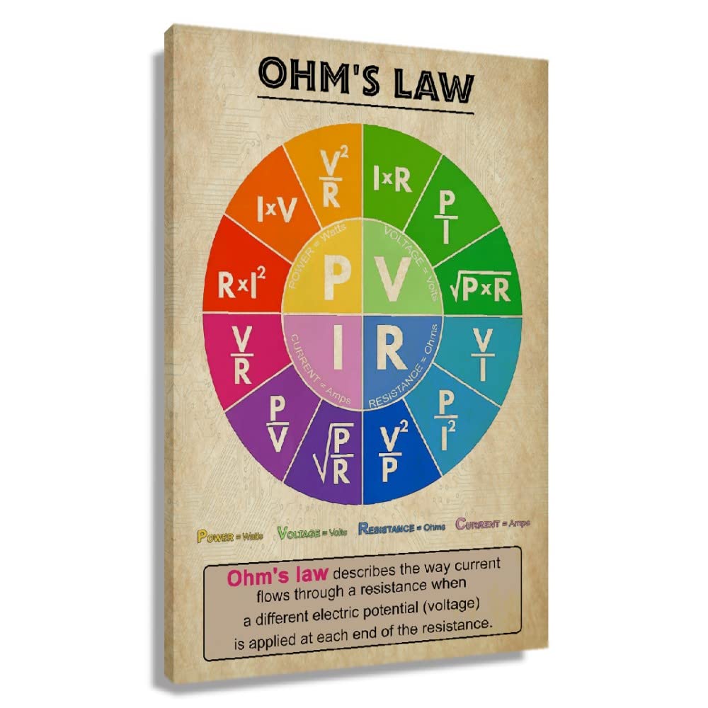 Amazon.com: Physics Knowledge Poster Ohm's Law Educational Wall Art ...