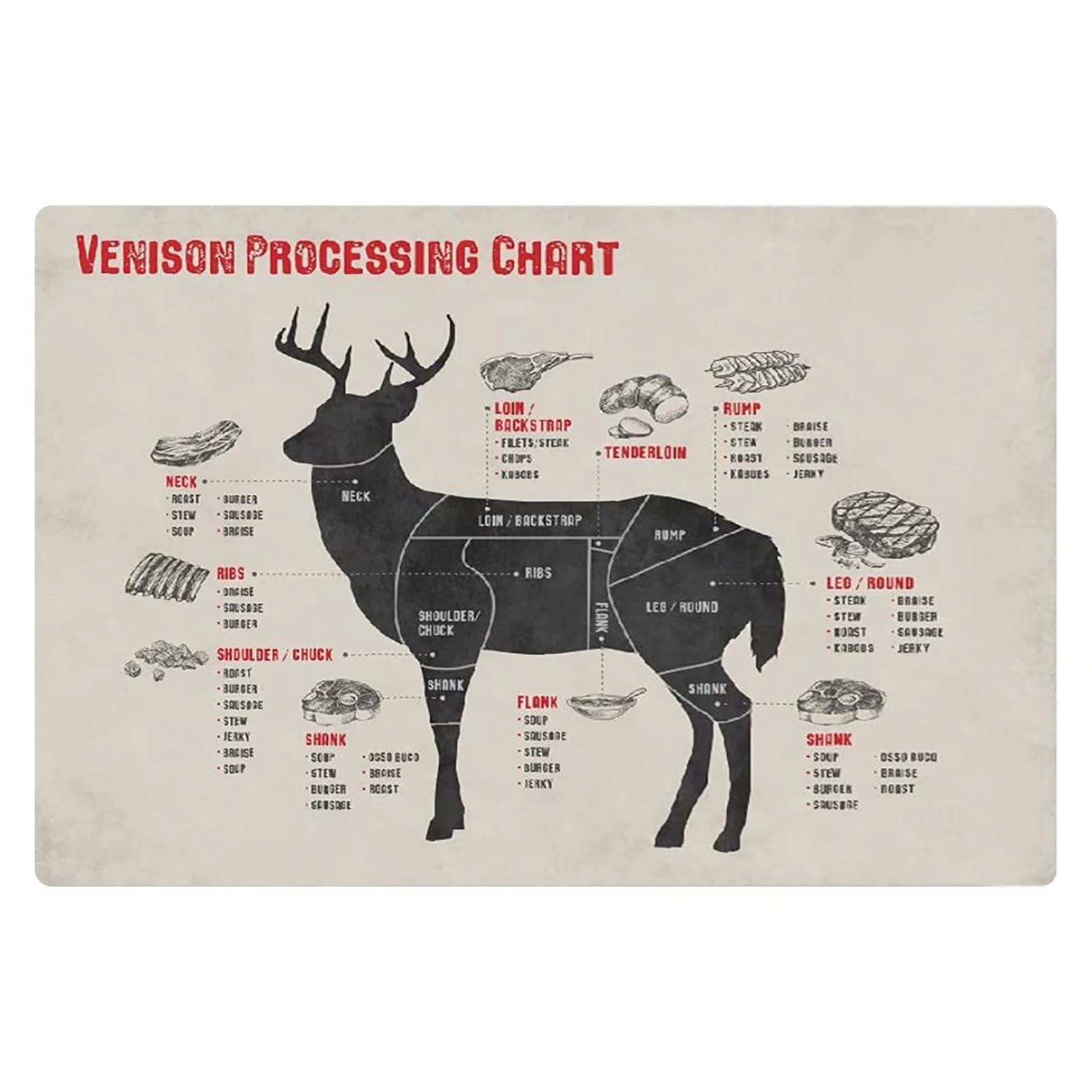 Amazon.com: JIUFOTK Venison Processing Chart Metal Tin Signs Butcher's ...