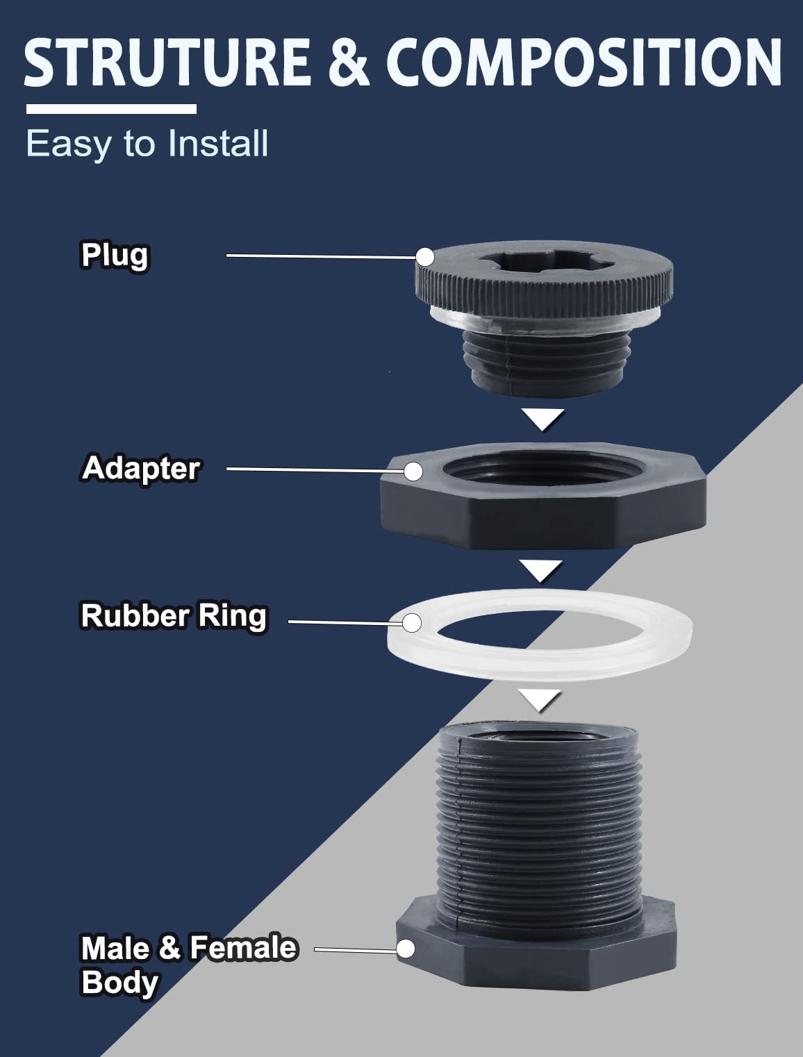 Snapklik.com : Rierdge 2 Pack 1" NPT Female PVC Bulkhead Fitting, Water ...
