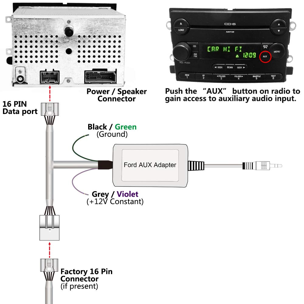 APPS2Car Car Stereo AUX Adapter Audio Cable for Ford F150 F250 F350 ...