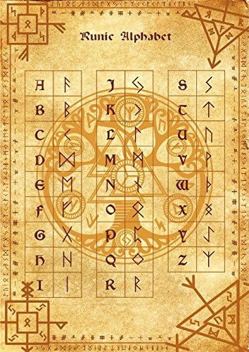 Amazon.com: Runic Alphabet Parchment Poster Wicca Pagan Print Art Witch ...