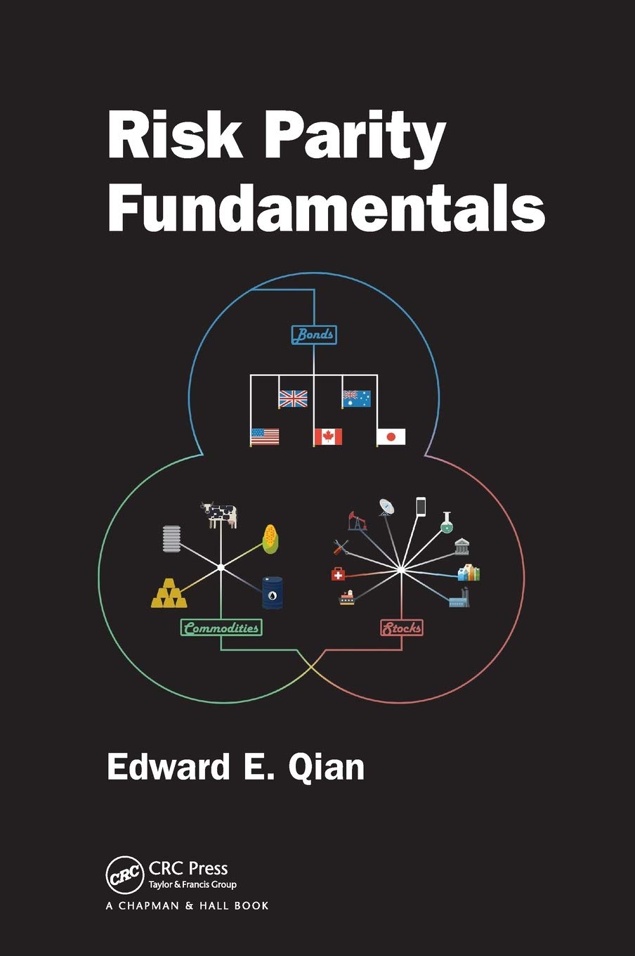 Amazon | Risk Parity Fundamentals | Qian, Edward E. | Applied