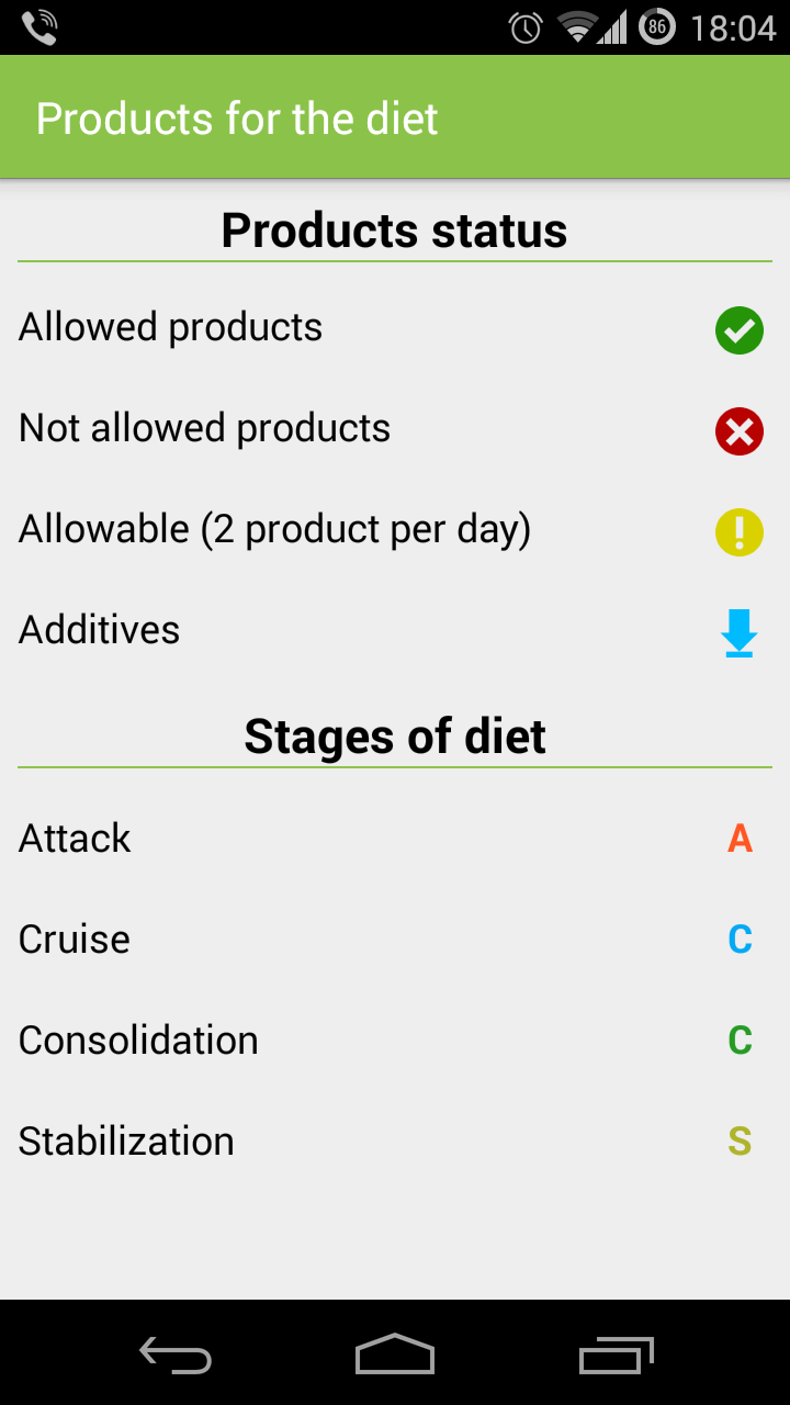 Products for the Dukan Diet - App on the Amazon Appstore