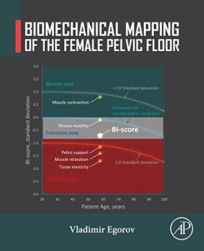Biomechanical Mapping of the Female Pelvic Floor , Egorov, Vladimir ...