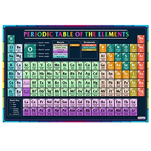 Snapklik.com : Periodic Table Science Poster - Science Poster For High ...
