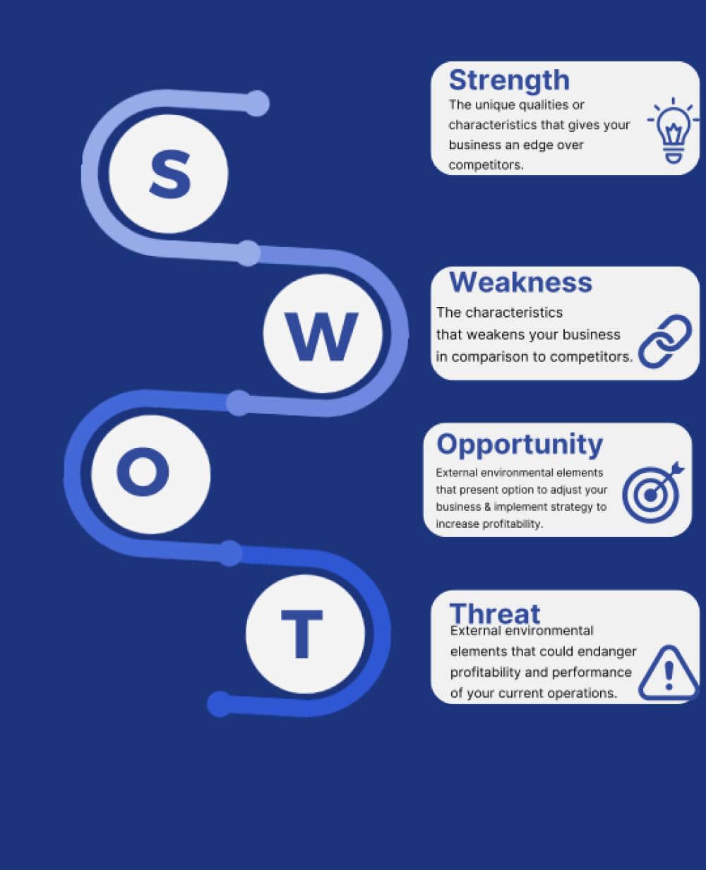 SWOT Analysis Handbook: N, A: Amazon.com: Books