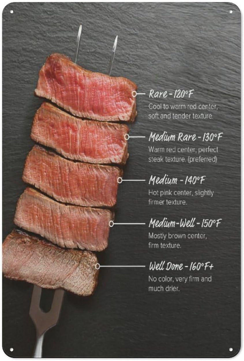 Amazon.com: MLXFCGA Meat Poster, Steak Cooking Guide And Temperature ...