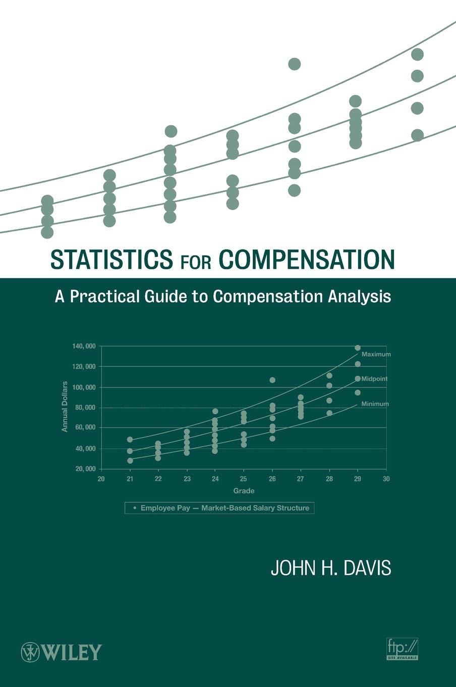 Amazon.com: Statistics for Compensation: A Practical Guide to ...
