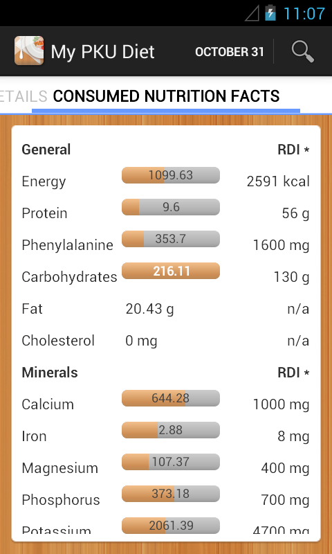 PKU Diet Management:Amazon.com:Appstore for Android