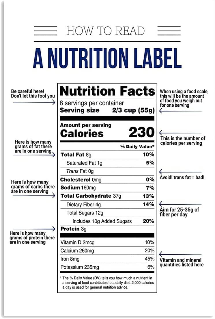 Nutrition Sign A Quick Read Nutrition Label? It's Out There. The