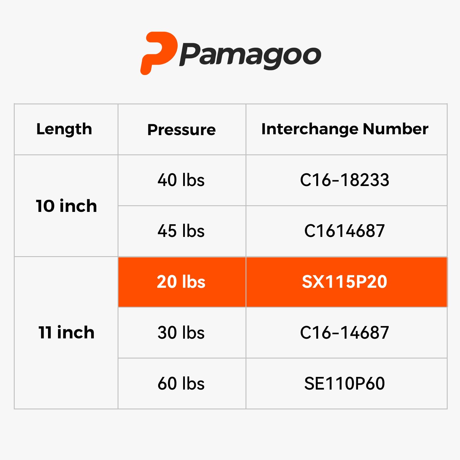 Snapklik.com : SX115P20 11 Inch Gas Strut 20 Lbs 89 N Shock, 11" Prop ...