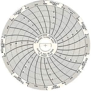 Amazon.com: Chart Paper for Super-Compact Temperature Chart Recorders ...
