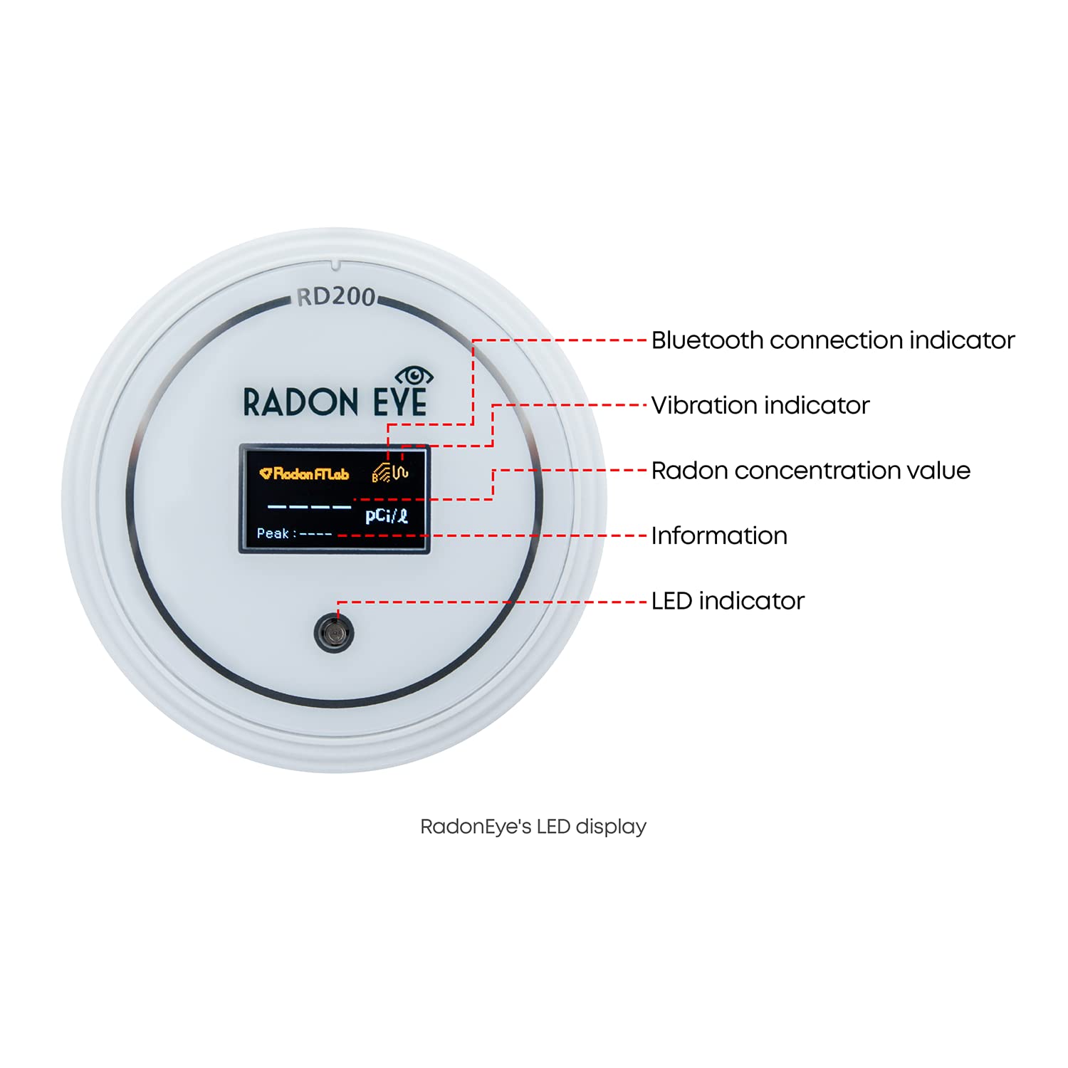 Snapklik.com : Ecosense RD200 RadonEye, Home Radon Detector, Fast ...