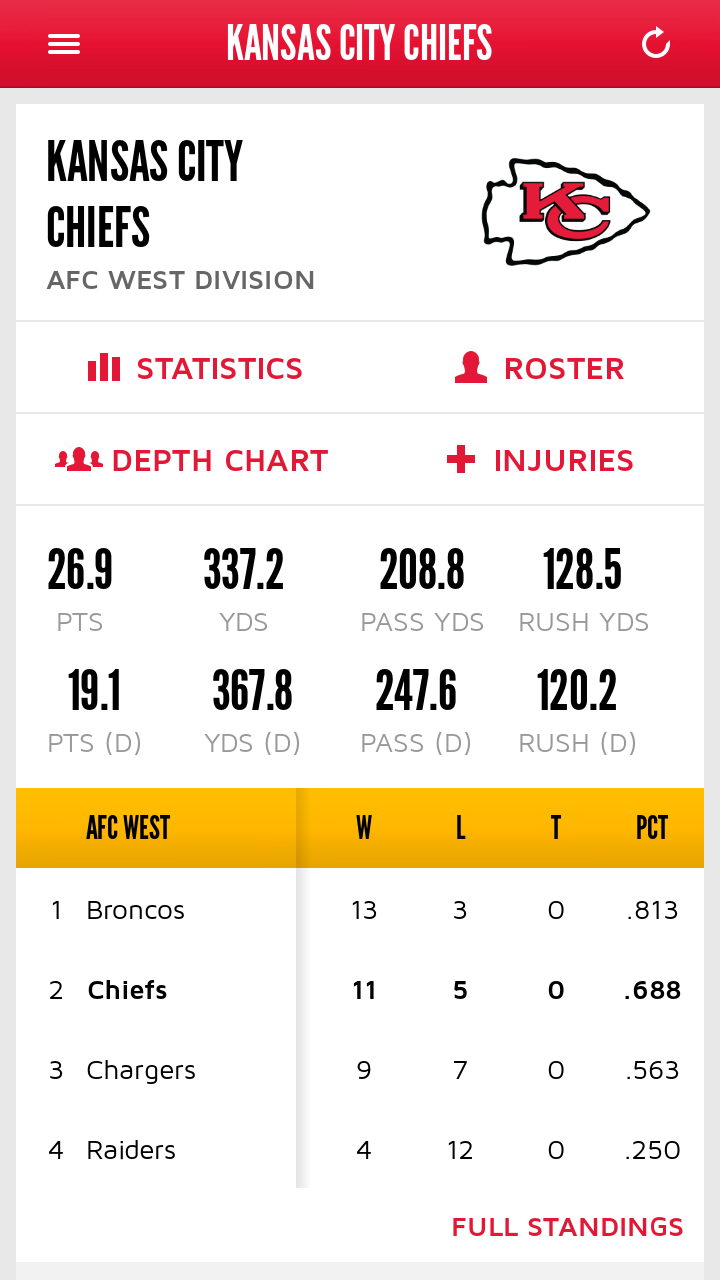 Kansas City Chiefs - App on Amazon Appstore