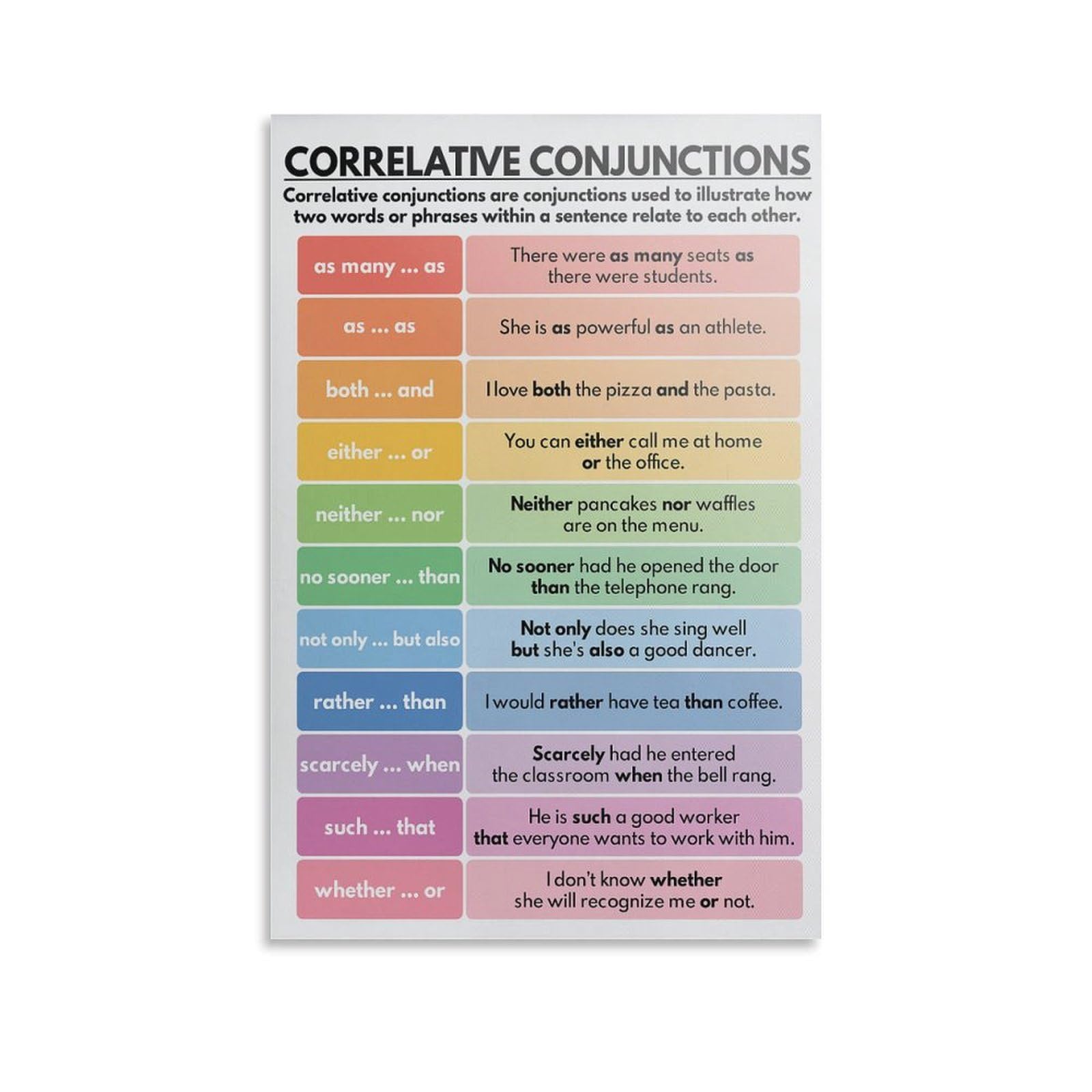 Correlative Conjunctions Examples