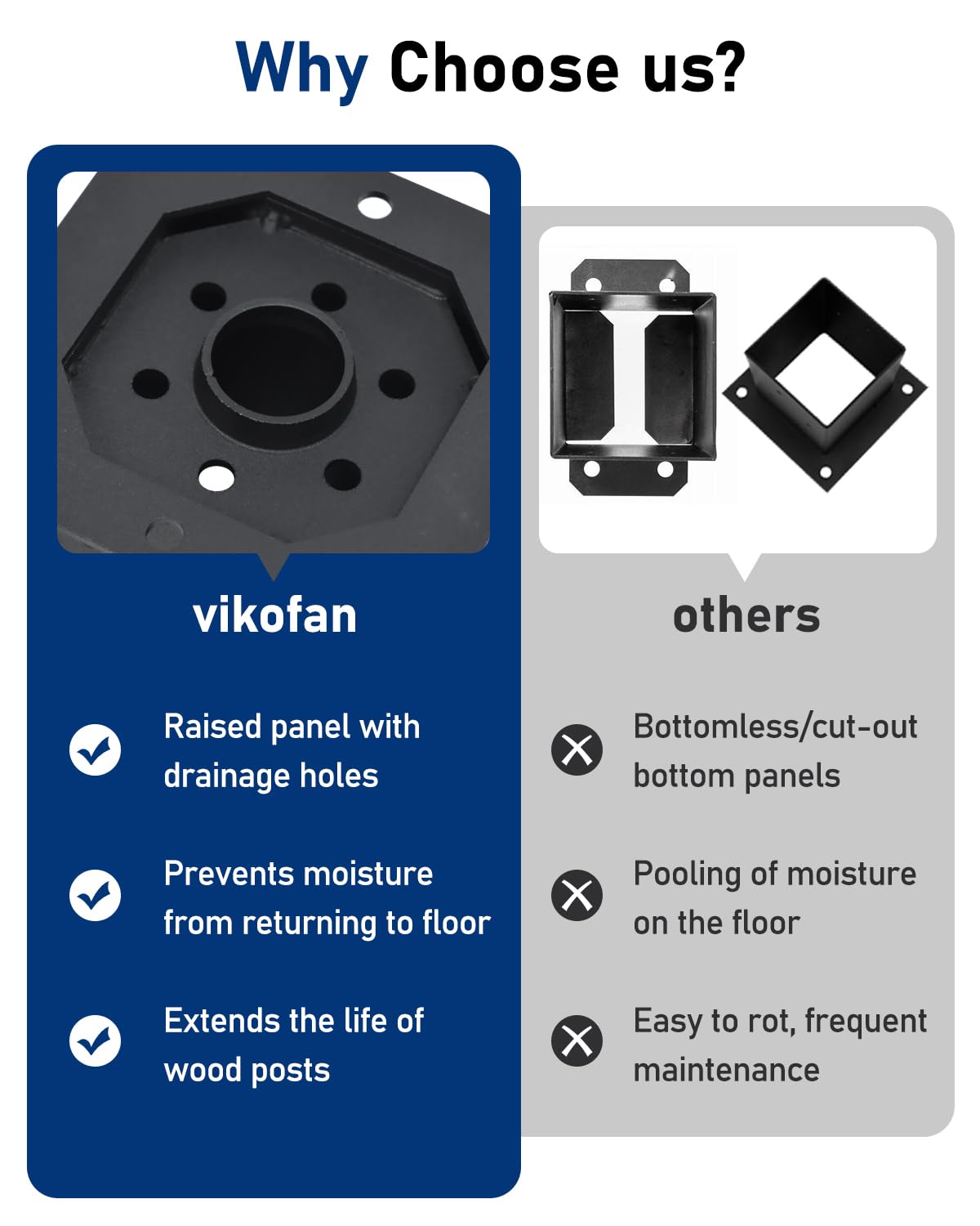 Snapklik.com : Vikofan 4-Pack 4x4 Post Base Brackets For Concrete - 3.5 ...