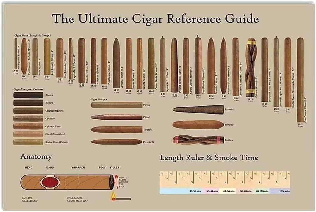 Amazon.com: The Ultimate Cigar Reference Guide Knowledge Metal Tin Sign ...