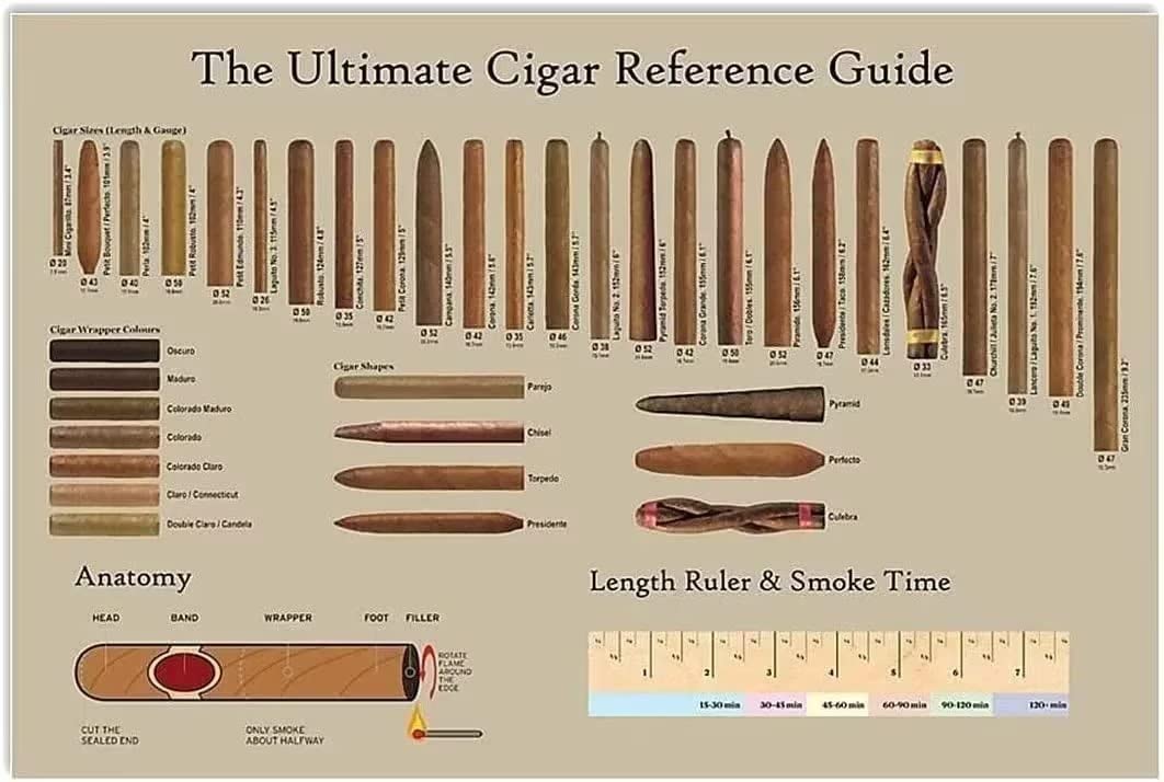 Snapklik.com : The Ultimate Cigar Reference Guide Knowledge Metal Tin ...