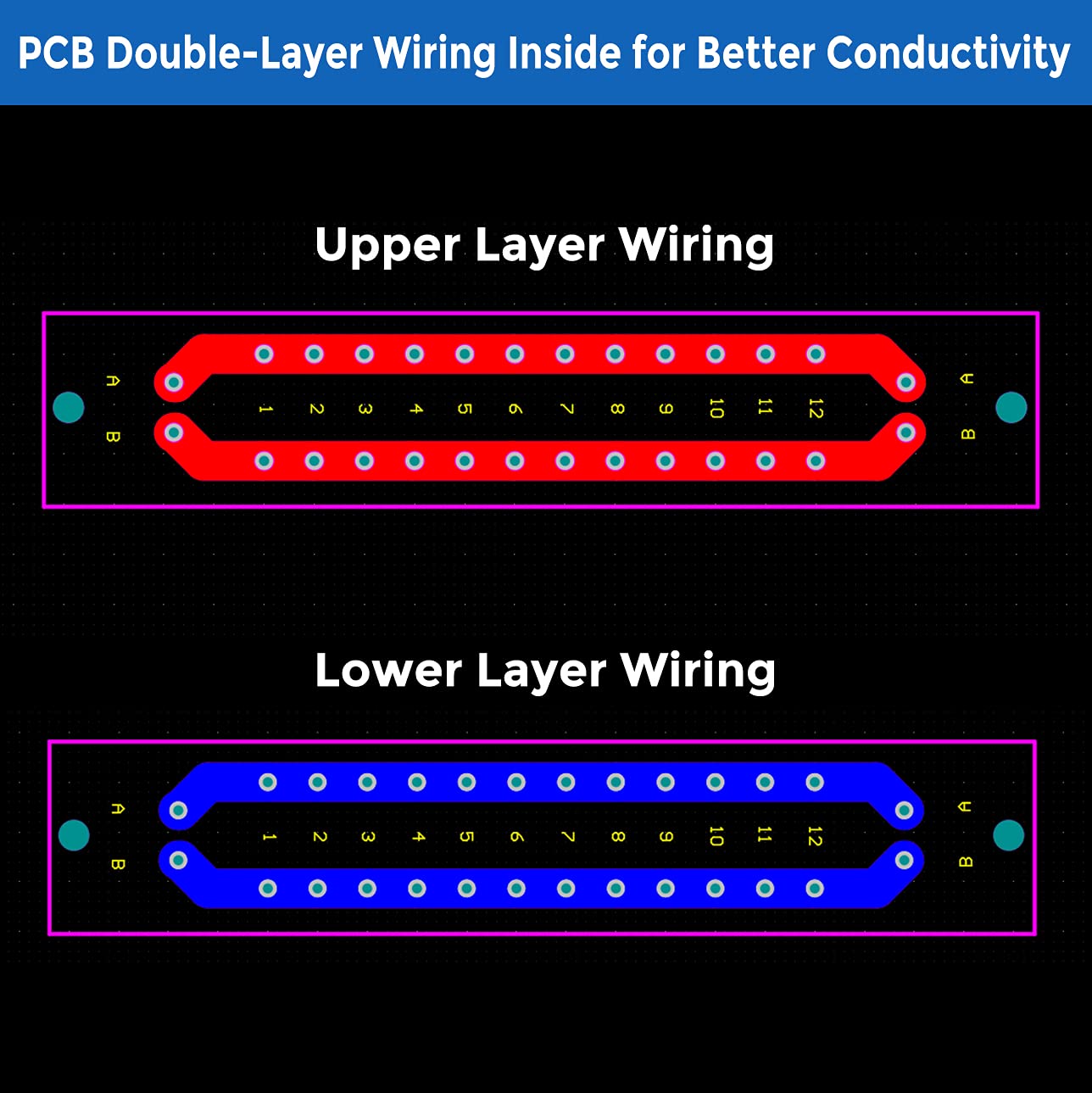 Buy WayinTop PCB Double-Layer Wiring Power Distribution Board Kit, 2 x ...