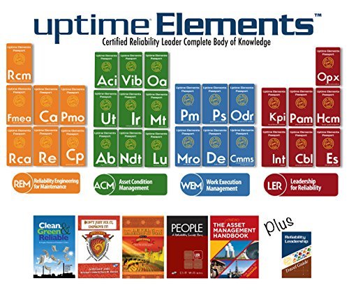 Certified Reliability Leader Complete Body of Knowledge ...