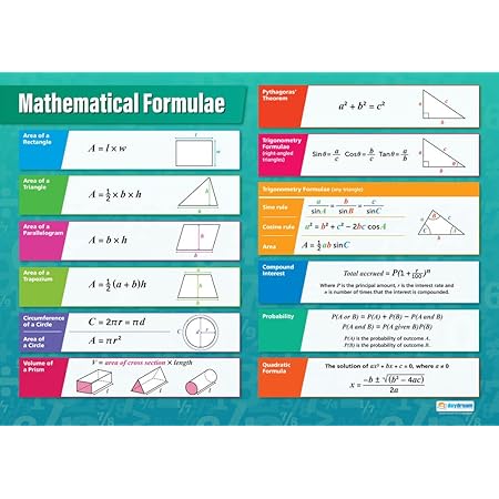 Amazon.com : Mathematical Formulae Math Poster – Gloss Paper – 33” x 23 ...
