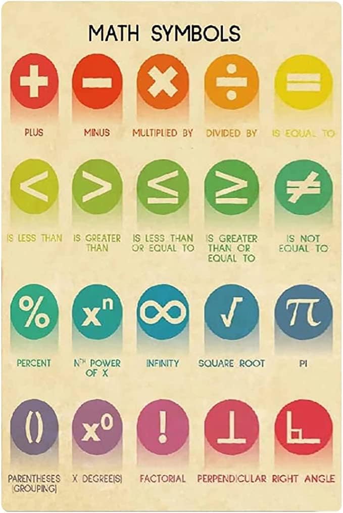 Amazon.com : Youpinnong Educational Math Metal Posters Math Symbol Tin ...