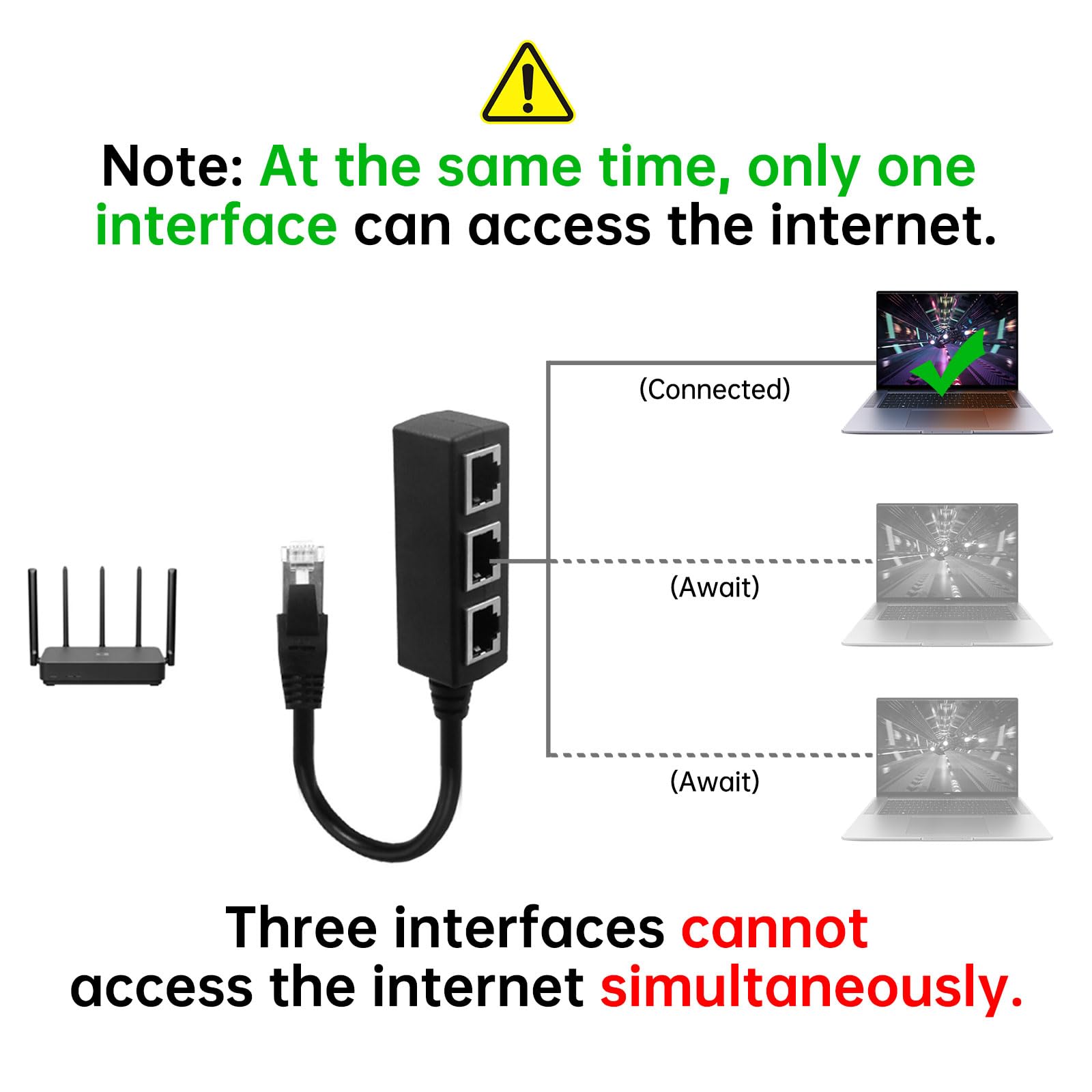 Snapklik.com : Ethernet Splitter, Ethernet Adapter, Ethernet Splitter ...