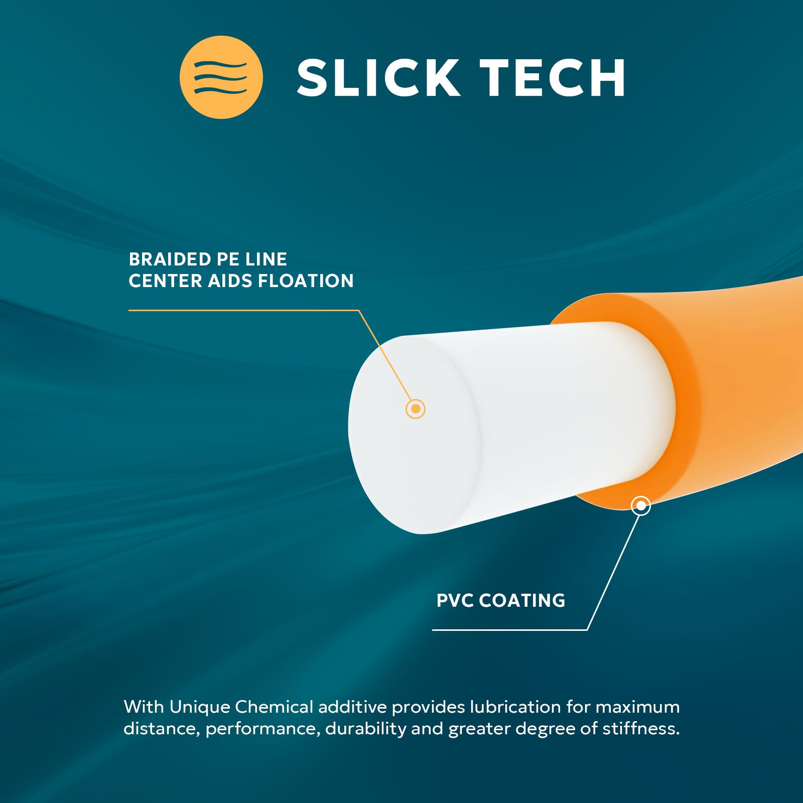 Snapklik.com : Sinking Tip Line Fly Fishing Line Weight Forward Taper ...