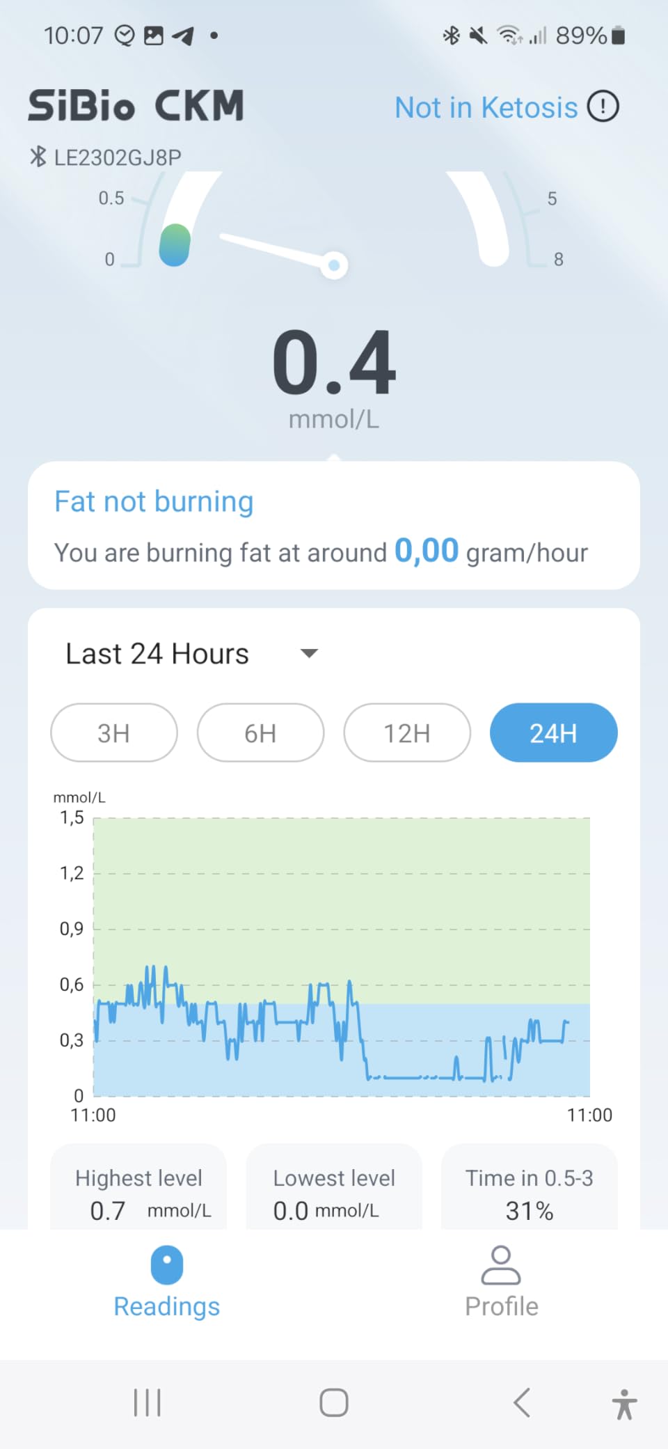 SIBIO KS1 Continuous Ketone Monitoring (CKM) System English Version for ...