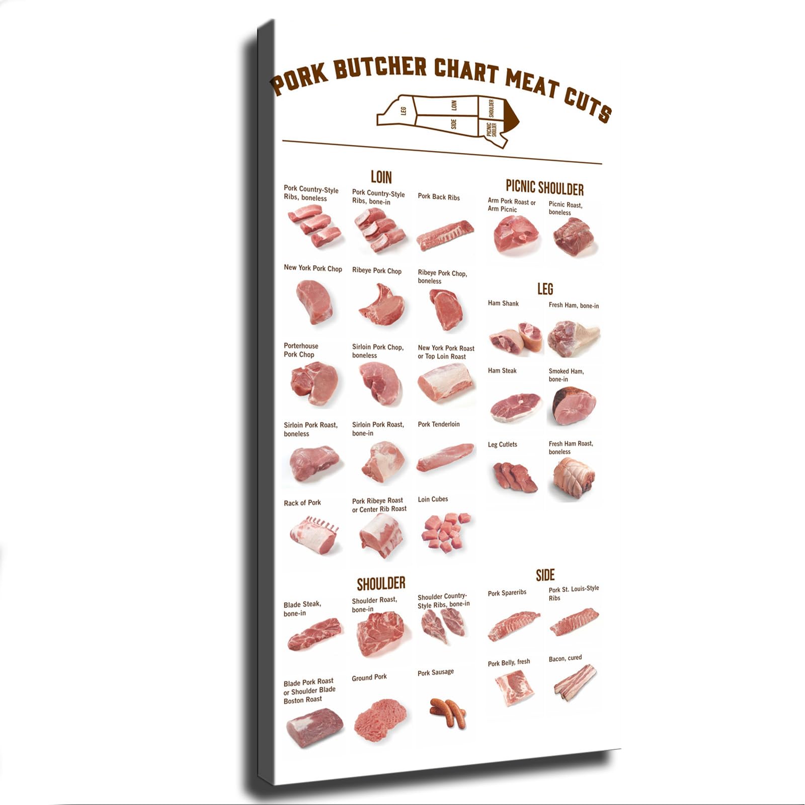 Amazon.com: Pork Butcher Chart Meat Cuts Signs Butcher's Guide Printing ...
