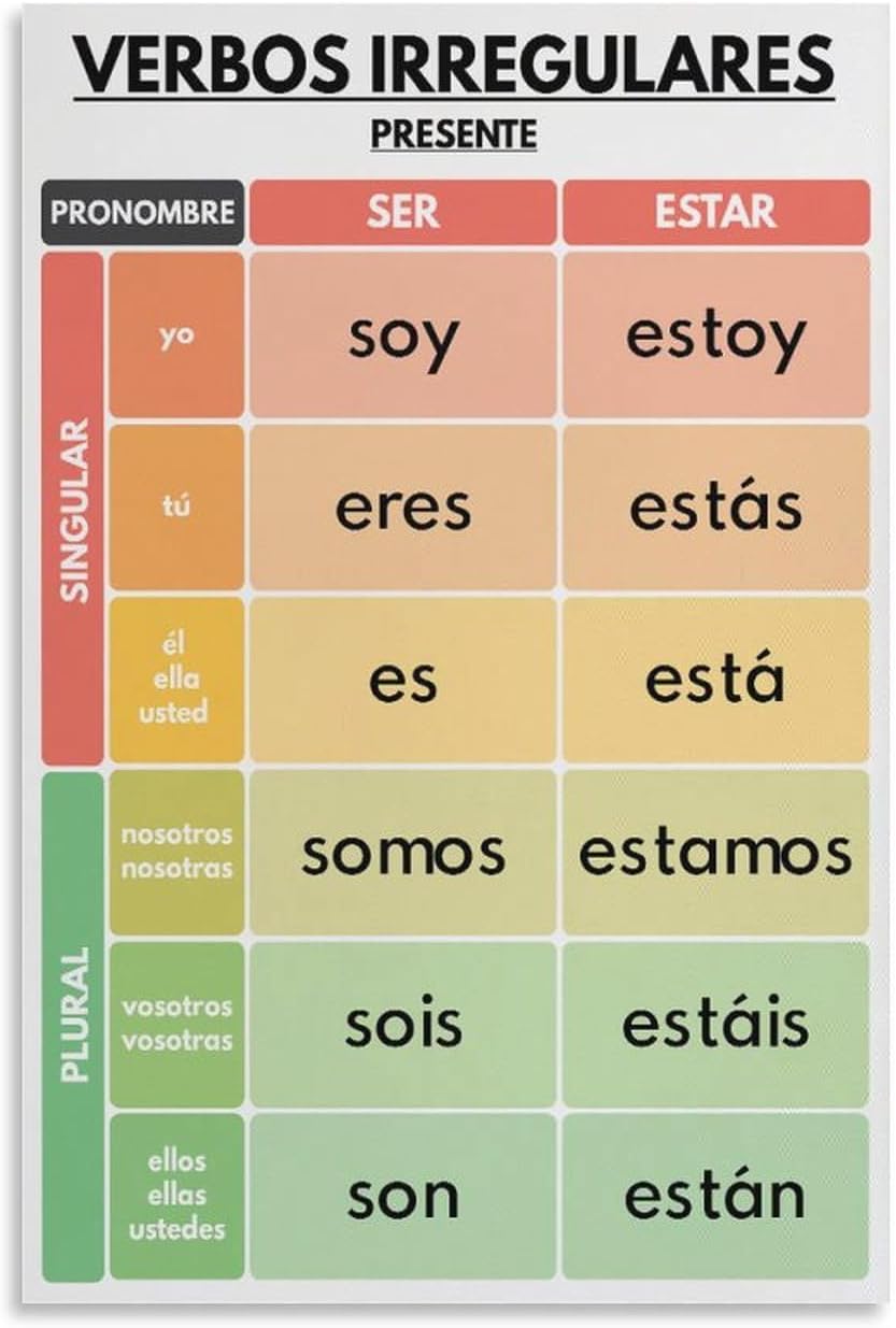 Amazon.com: Spanish Language Ser - Estar - Haber- Tener Grammar Chart ...