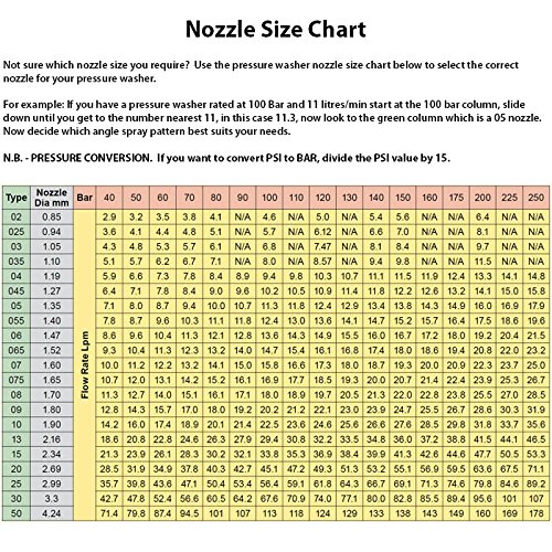 Pressure Washer Nozzles Sizing Chart High Pressure Washing Nozzel At